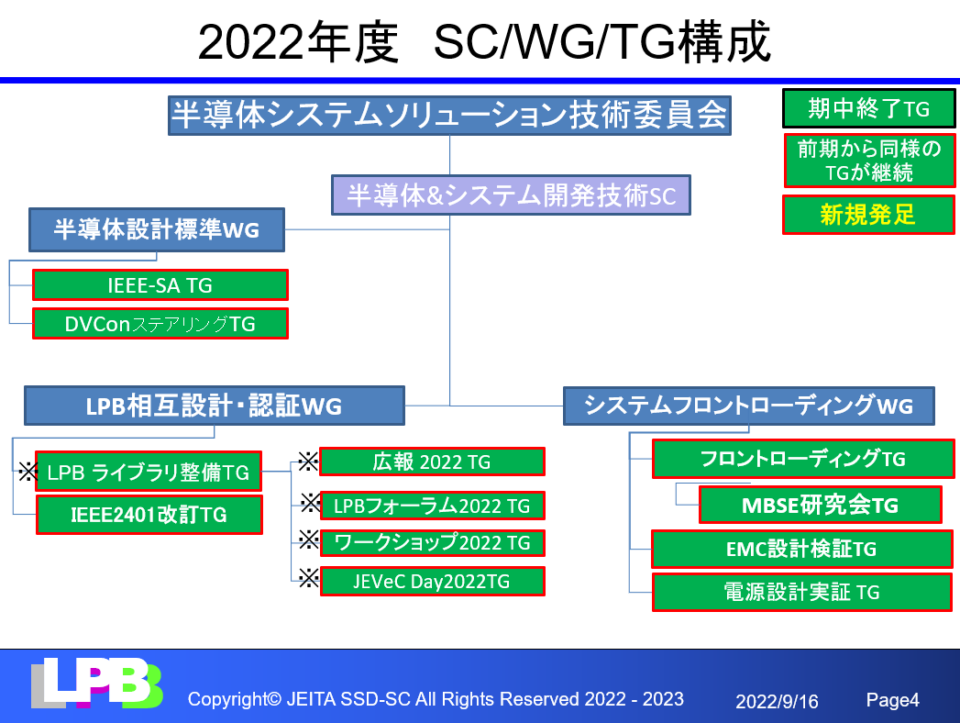 ライブラリ整備TG/広報2020TG/イベントTG 2022/10 – JEITA 半導体＆システム開発技術サブコミッティ