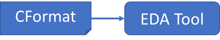 JEITA LPB Format – JEITA 半導体＆システム設計技術委員会