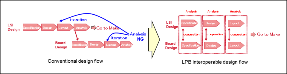 LPBFormat – JEITA 半導体＆システム設計技術委員会