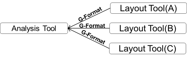 LPBFormat – JEITA 半導体＆システム開発技術サブコミッティ